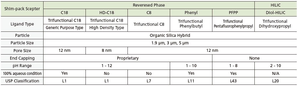 Shim-pack Scepter LC Columns - Features : Shimadzu Scientific Instruments