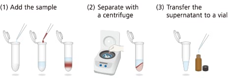 LC/MS/MS Rapid Toxicology Screening System Ver.3 : Shimadzu Scientific ...