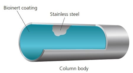 Shim-pack Scepter LC Columns - Features : Shimadzu Scientific Instruments