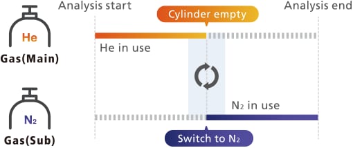 Upgrade Your Analysis with Brevis™ GC-2050 | SHIMADZU