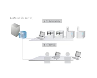 LabSolutions CS: Chromatography Data System