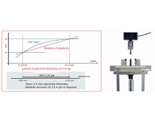 Bending Deflectometers for ISO 178, JIS K 7171, and ASTM D790 Compliant ...