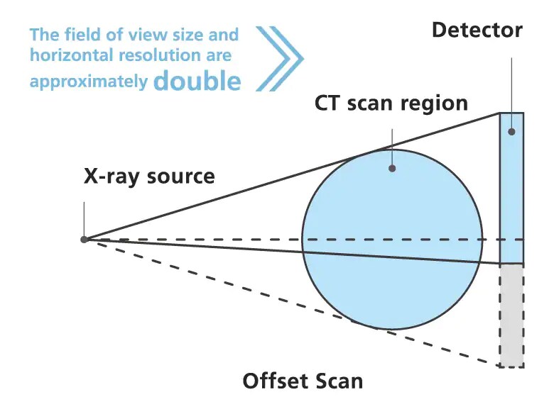 Benchtop X-Ray CT System XSeeker 8000 : Shimadzu Scientific Instruments